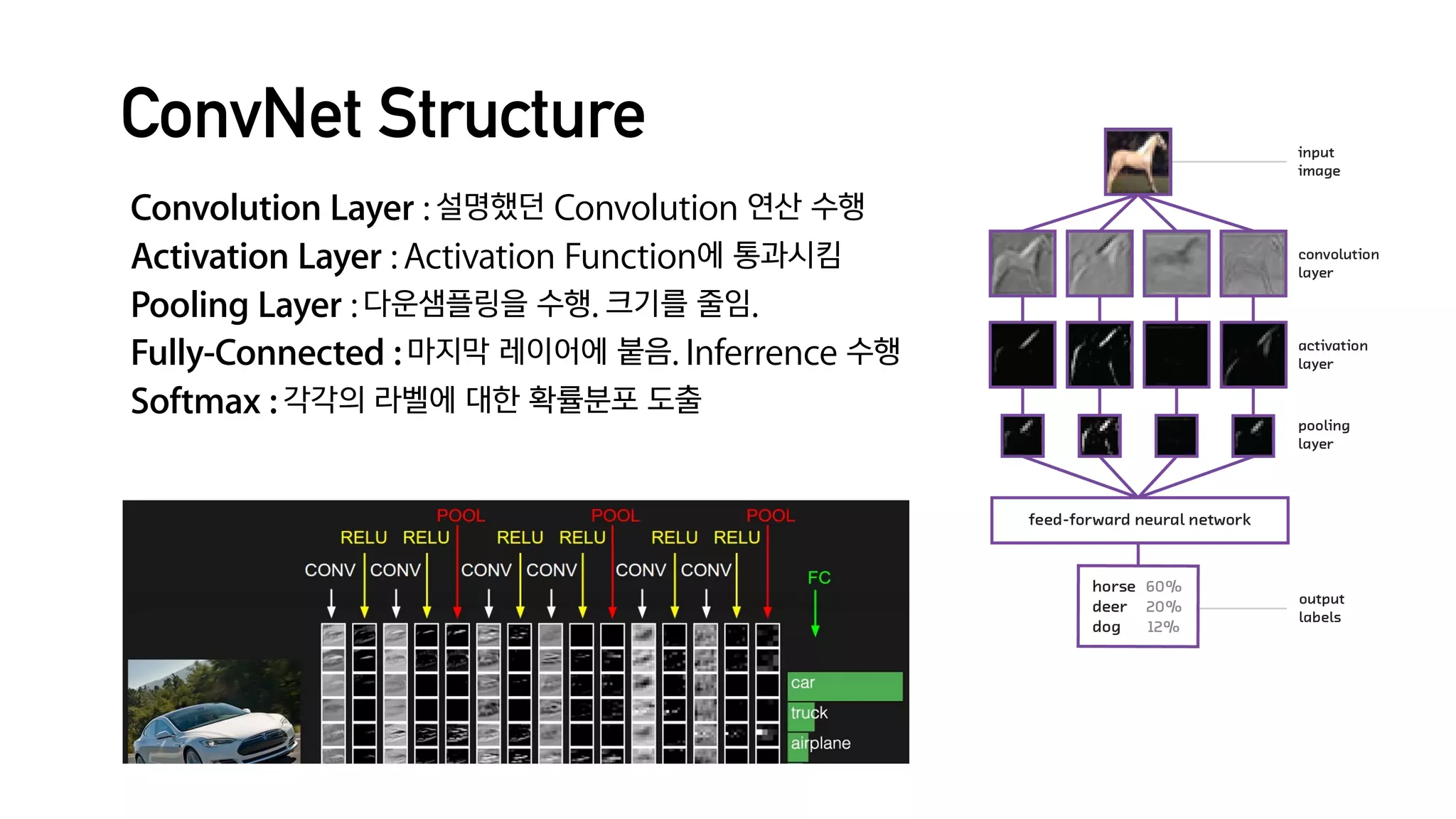 Deep Learning Into Advance - 1. Image, ConvNet | PDF