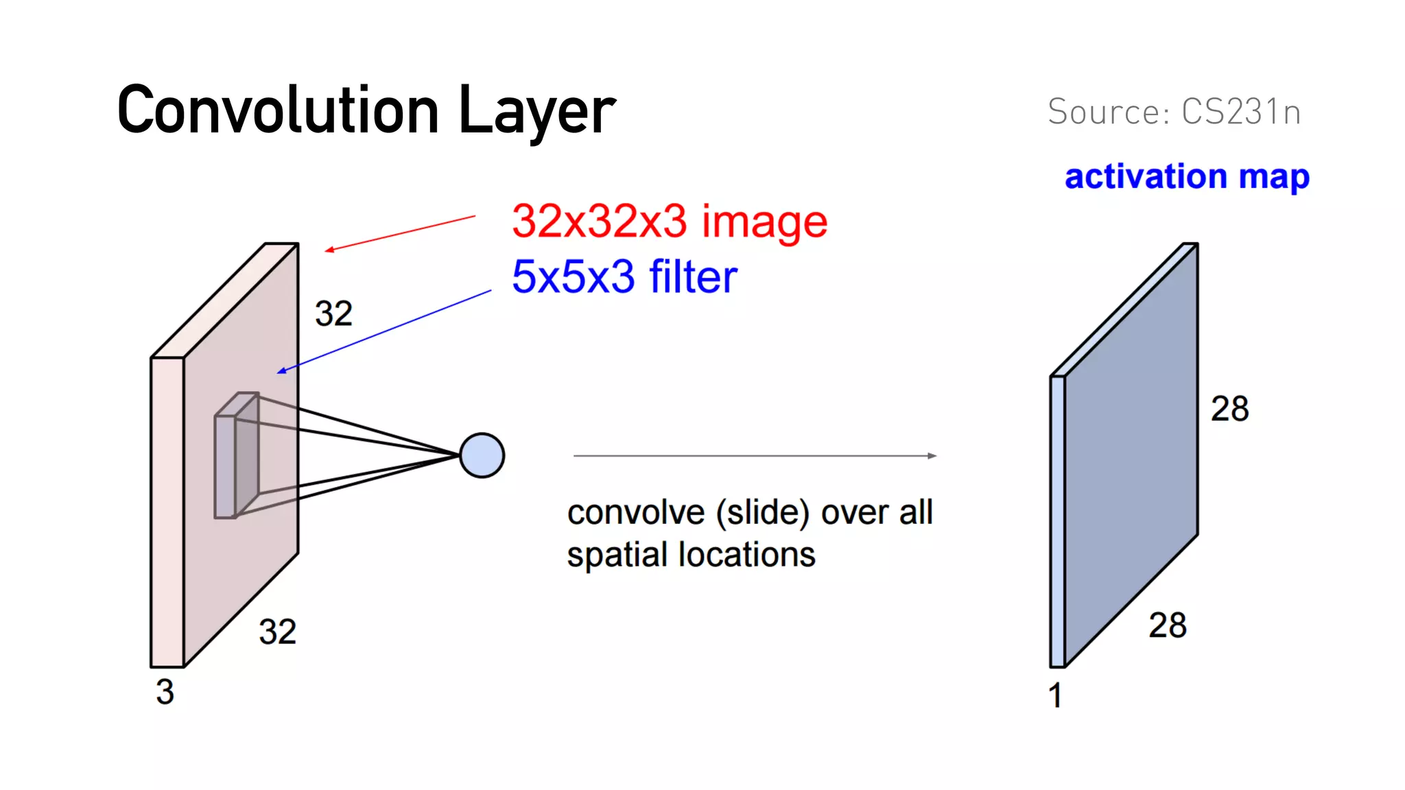 Deep Learning Into Advance - 1. Image, ConvNet | PDF