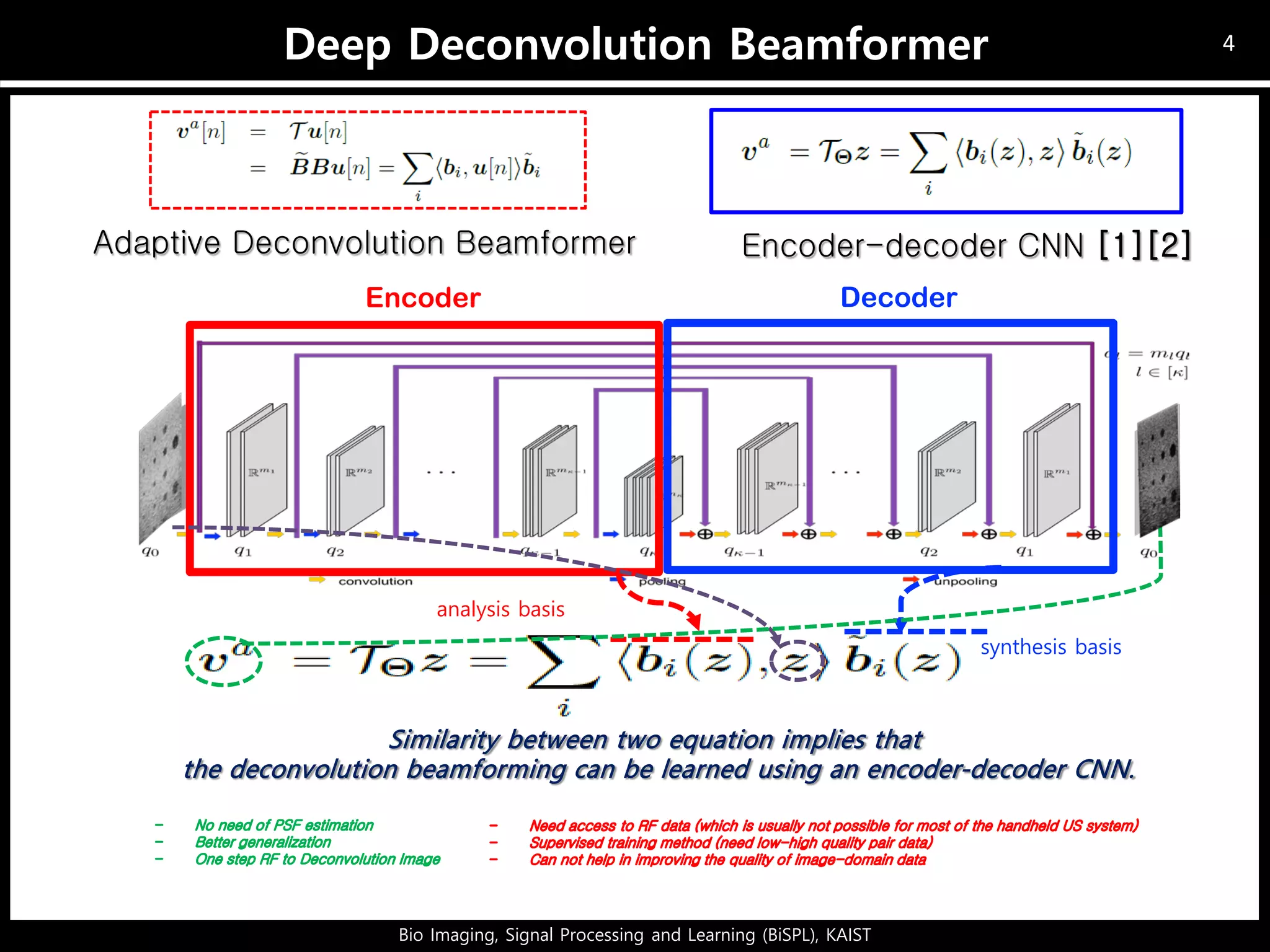 Unsupervised Deconvolution Neural Network For High Quality Ultrasound