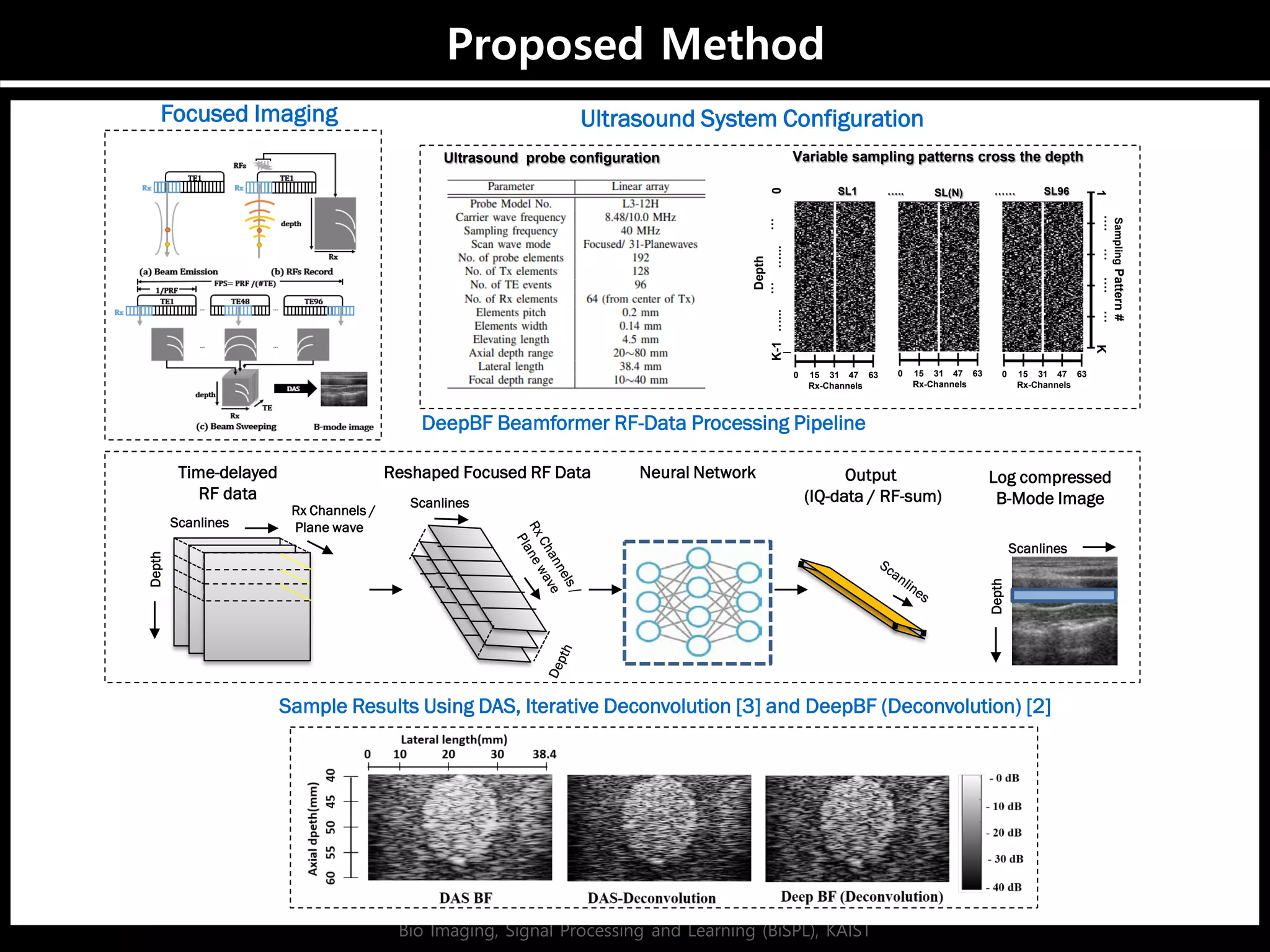 Unsupervised Deconvolution Neural Network for High Quality Ultrasound Imaging | PDF | Digital ...