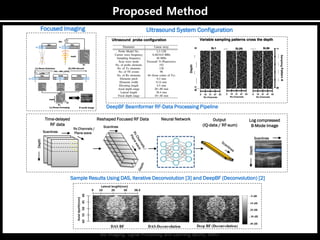 Unsupervised Deconvolution Neural Network for High Quality Ultrasound ...