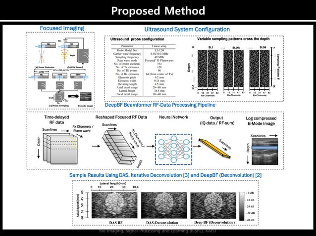 Unsupervised Deconvolution Neural Network For High Quality Ultrasound