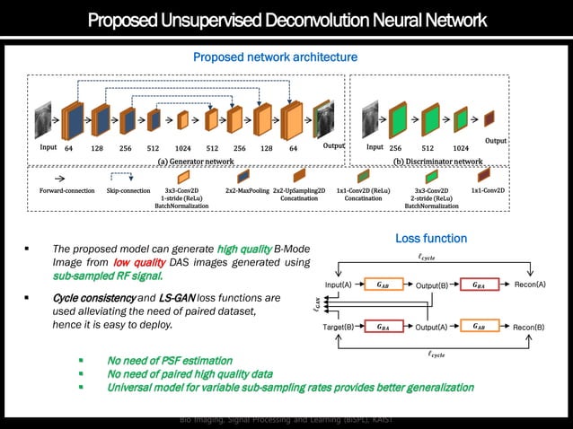 Unsupervised Deconvolution Neural Network For High Quality Ultrasound