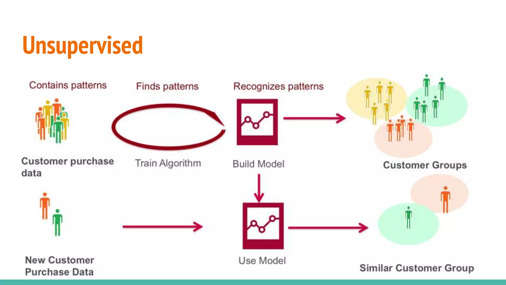 Deep deterministic policy gradient | PPTX