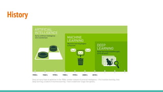 Deep deterministic policy gradient | PPTX