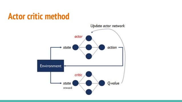 Deep Deterministic Policy Gradient