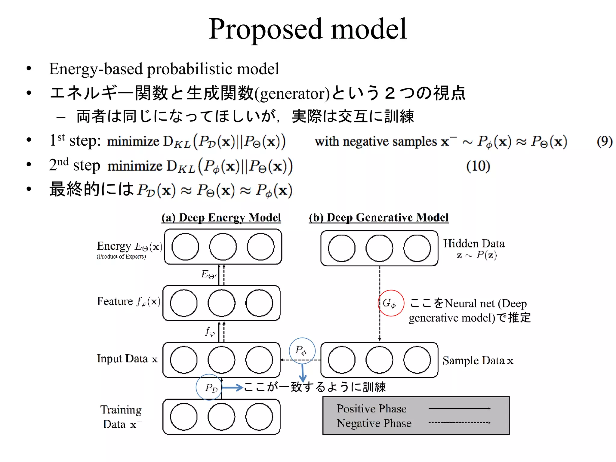 Deep directed generative models with energy-based probability estimation | PPT