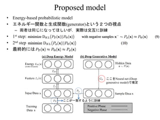 Deep directed generative models with energy-based probability estimation | PDF | Physics | Science