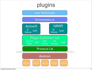 BrowserPlus - The Gory Details | PDF