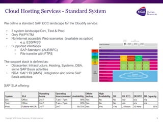 Deep Dive. How to Transition SAP Payroll to HR Cloud | PPT