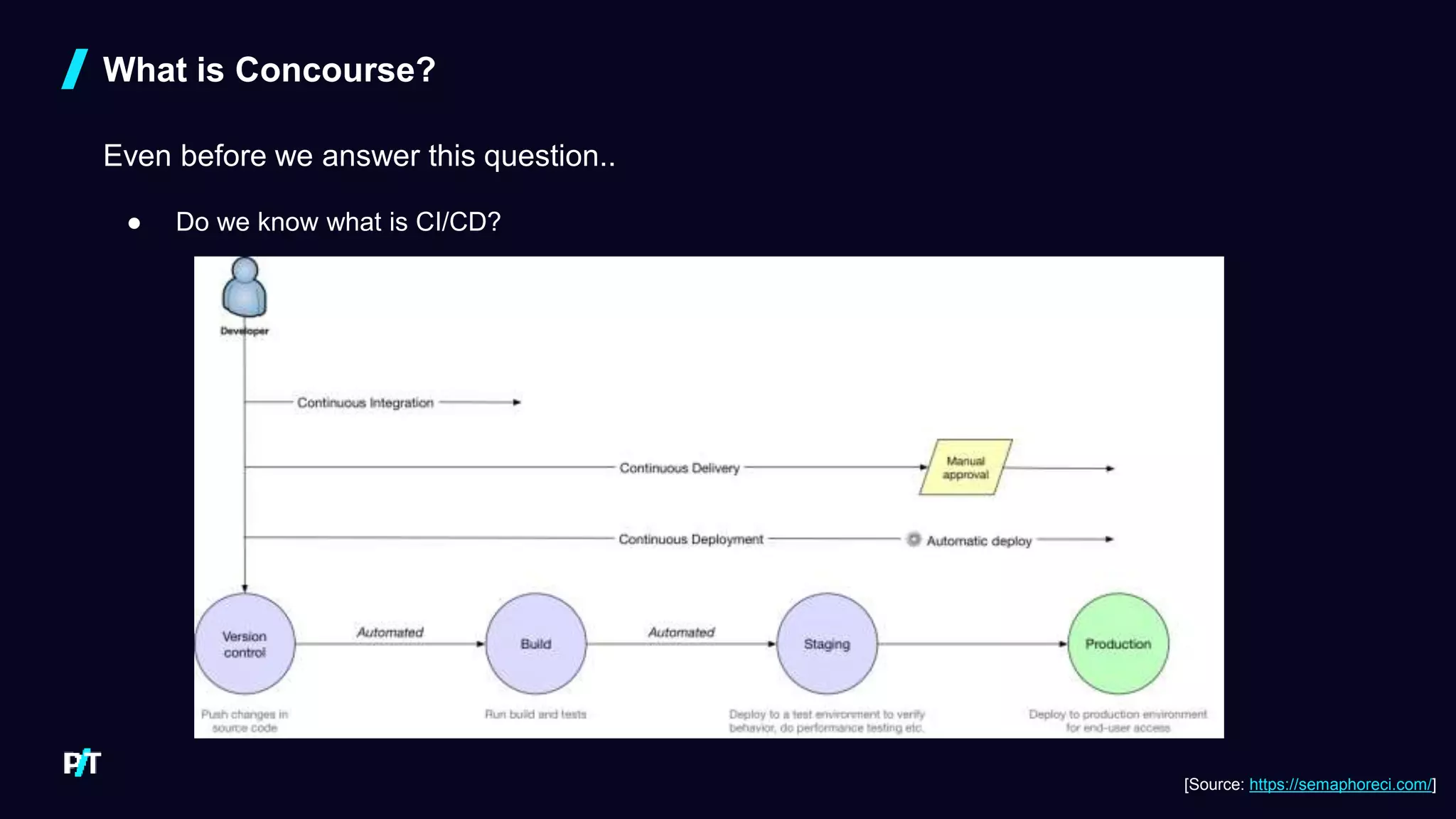 Deep dive - Concourse CI/CD and Pipelines | PPTX