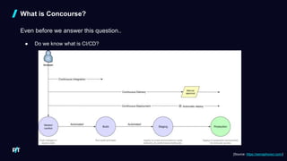 Deep dive - Concourse CI/CD and Pipelines | PPTX