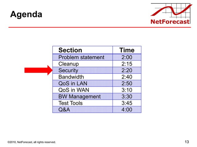 Deep dive network requirementsfor enterprise video conferencing | PPT