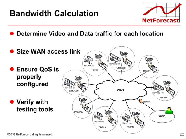 Deep dive network requirementsfor enterprise video conferencing | PPT