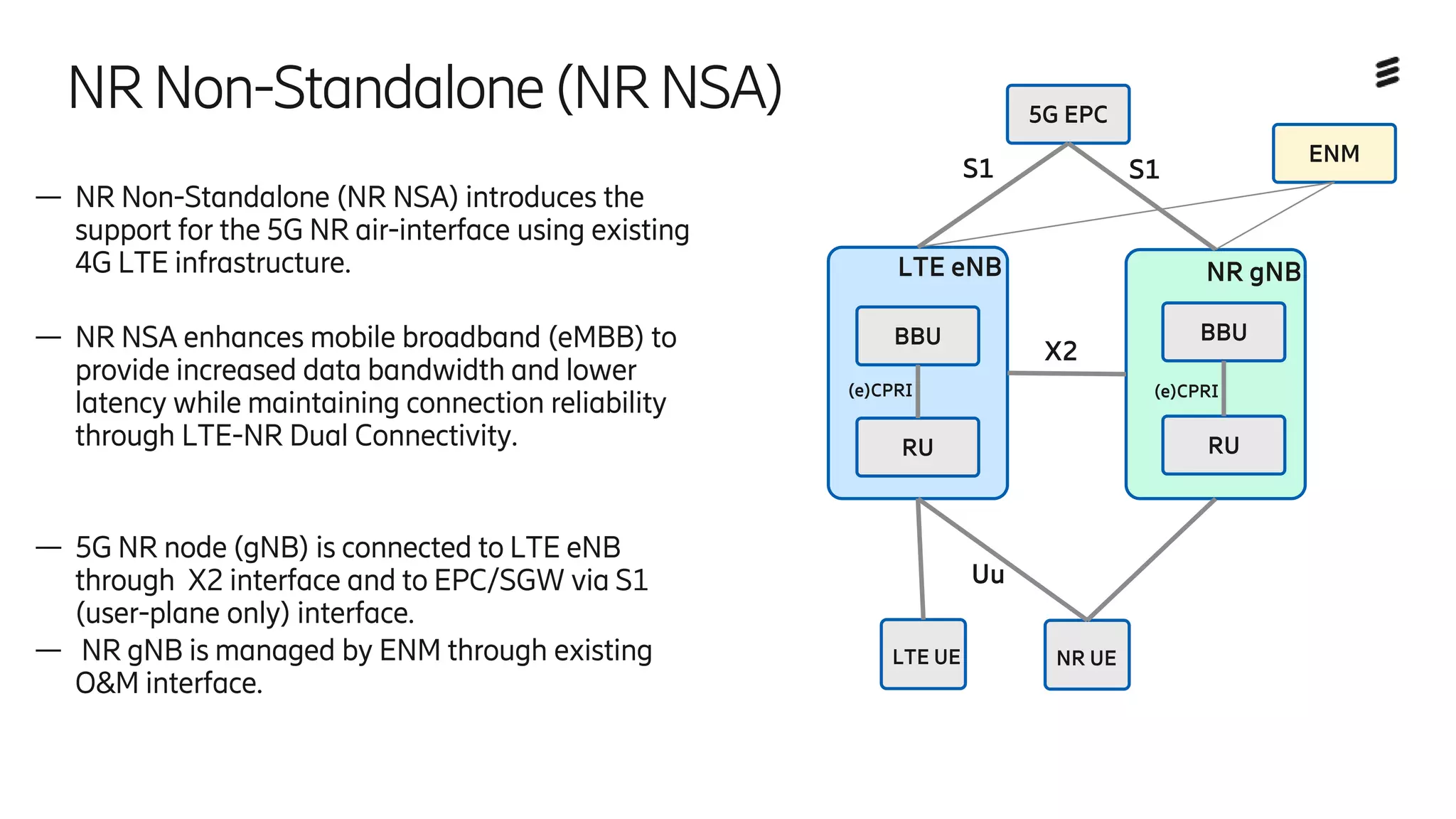 Deep Dive 5G NR-RAN Release 2018 Q4.pptx