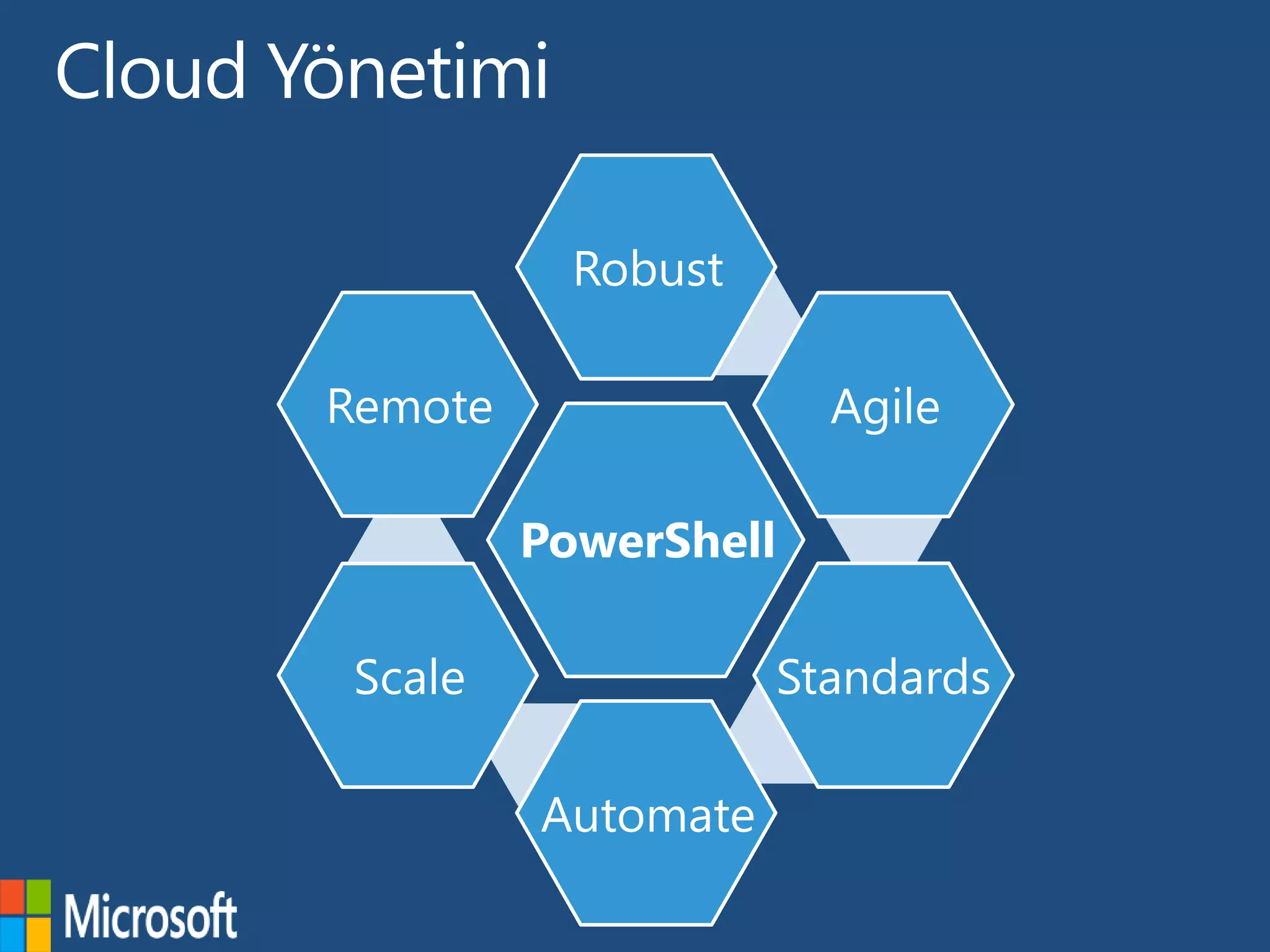Deep Dive Active Directory Powershell Ppt