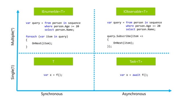 Deep Dive Asyncawait In Unity With Unitaskunirxasync Ppt