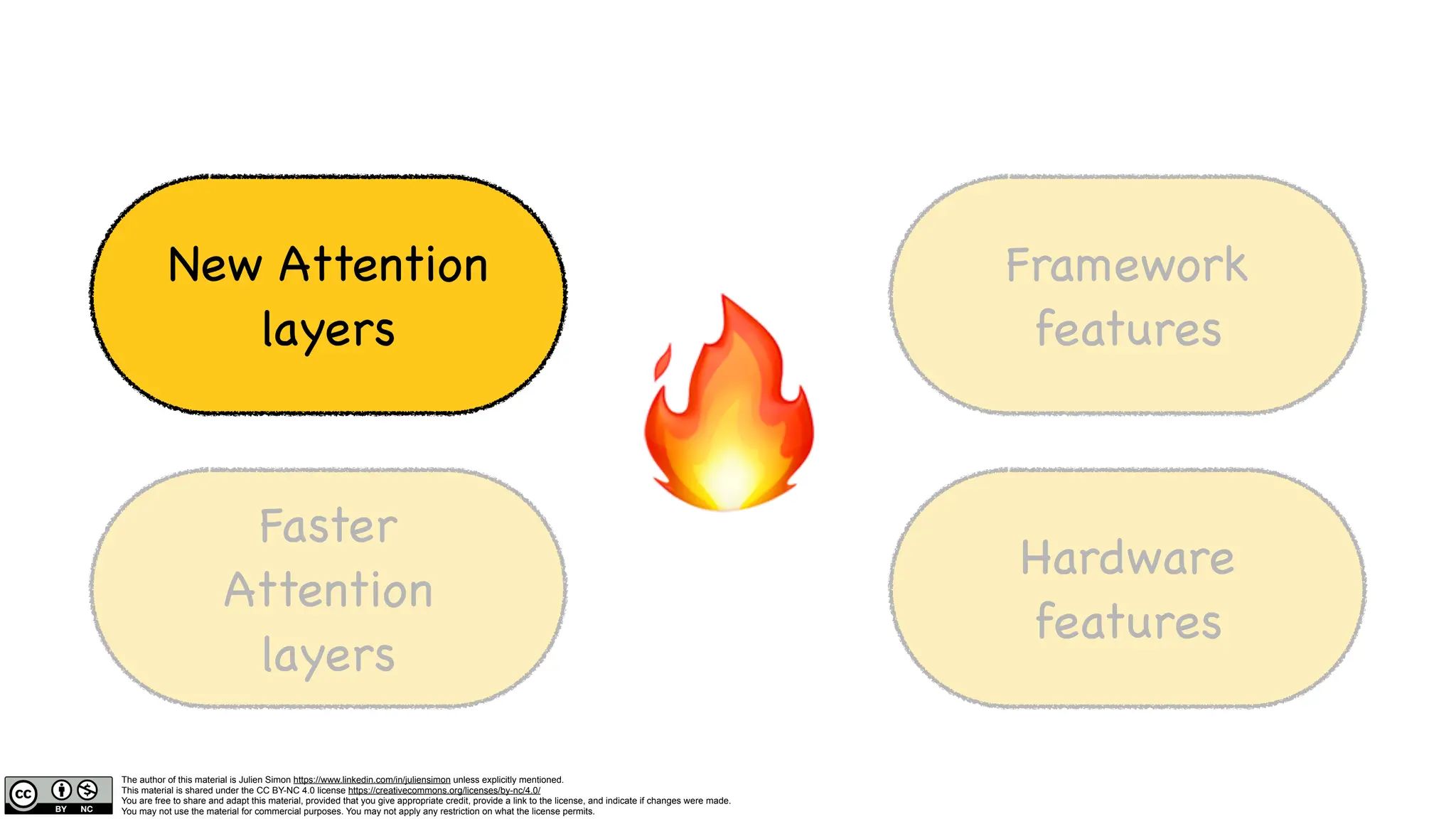 Julien Simon - Deep Dive - Accelerating Models with Better Attention Layers | PDF