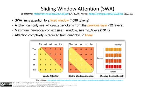 Julien Simon - Deep Dive - Accelerating Models with Better Attention Layers | PDF