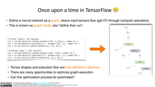 Julien Simon - Deep Dive: Compiling Deep Learning Models | PDF | Desktop Publishing | Computer ...
