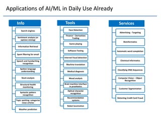 Deepdive in AIML venture landscape By Ajit Nazre Rahul Garg | PPT