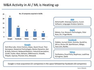 Deepdive in AIML venture landscape By Ajit Nazre Rahul Garg | PPT