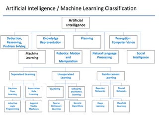Deepdive in AIML venture landscape By Ajit Nazre Rahul Garg | PPT