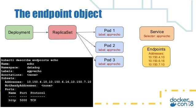 Deep dive in container service discovery
