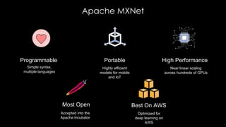 Deep Dive into Apache MXNet on AWS | PPT