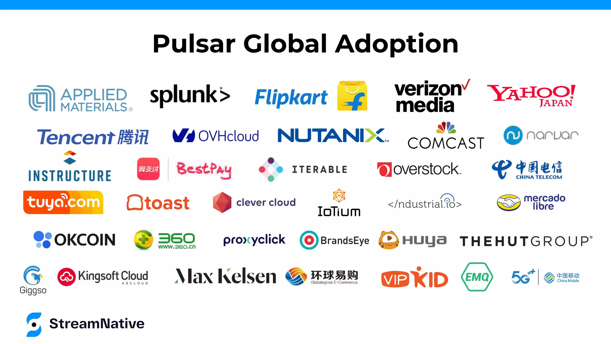 Deep Dive into Building Streaming Applications with Apache Pulsar | PDF