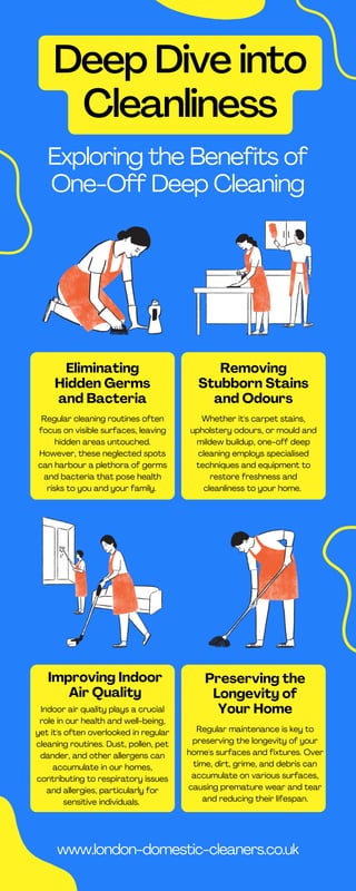 Deep Dive into Cleanliness Exploring the Benefits of One-Off Deep ...