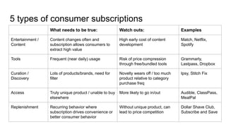 Deep dive into consumer subscription | PDF