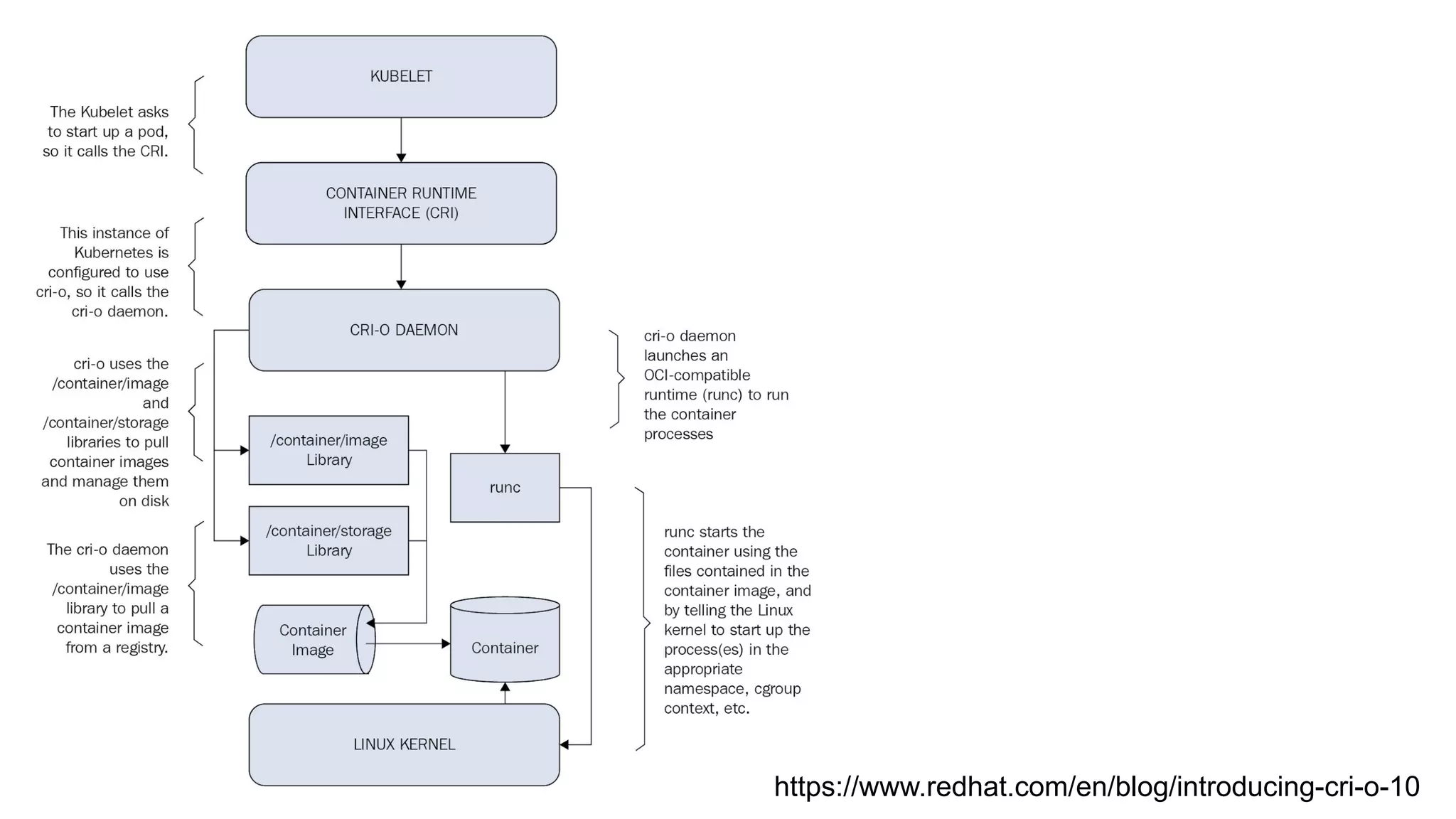 Containers & container orchestration | PDF
