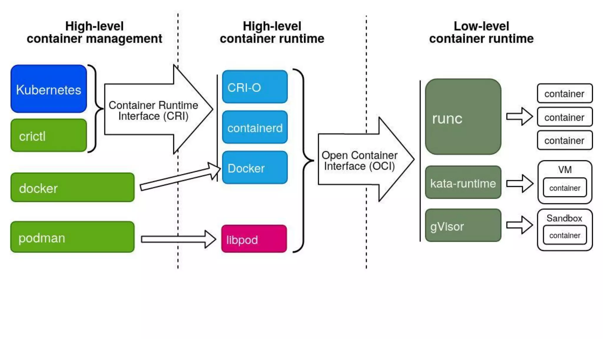 Containers & container orchestration | PDF | Cloud Computing | Internet