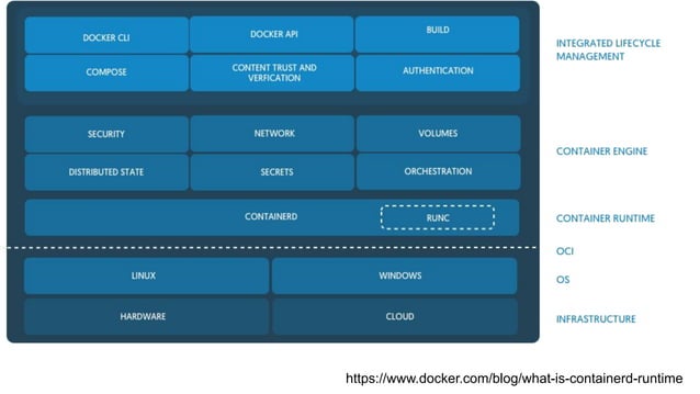 Containers & container orchestration | PDF | Cloud Computing | Internet