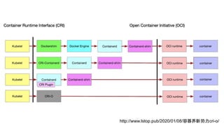 Containers & container orchestration | PDF | Cloud Computing | Internet