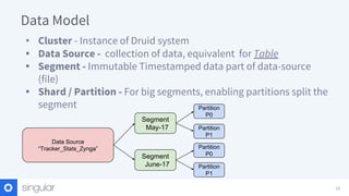 Deep dive into druid | PPT