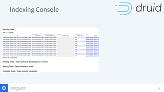 Deep dive into druid | PPT
