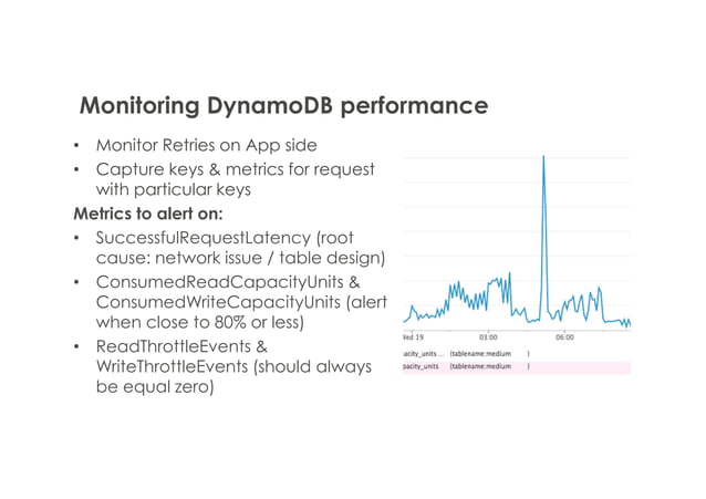Deep Dive into DynamoDB | PPT