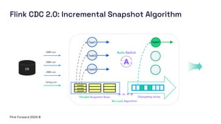 Exploring Scenarios of Flink CDC in Streaming Data Integration | PPT