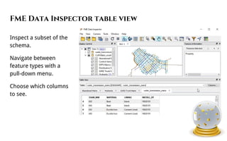 Deep Dive into FME Desktop 2017 | PPT