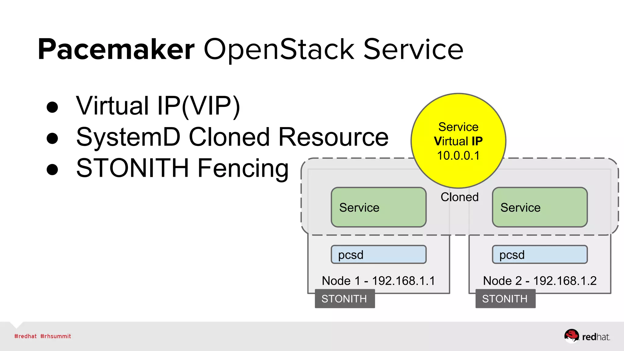 Deep dive into highly available open stack architecture openstack summit vancouver 2015 | PPT
