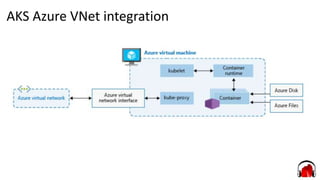 Deep dive into Kubernetes on Azure | PPTX