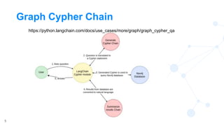 Deep dive into LangChain integration with Neo4j.pptx