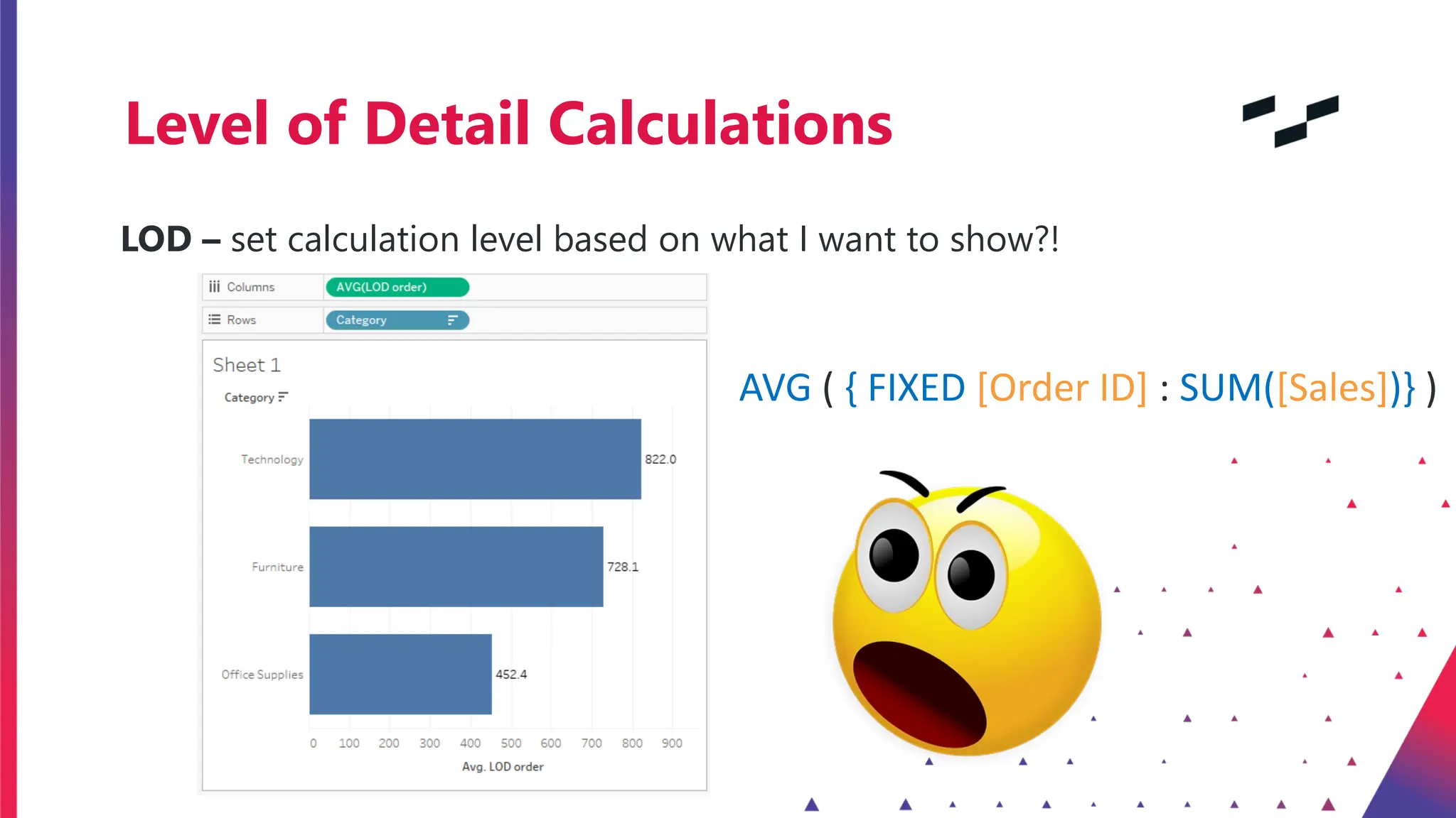 021424_CCC TUG_Level of Detail Calculations | PDF