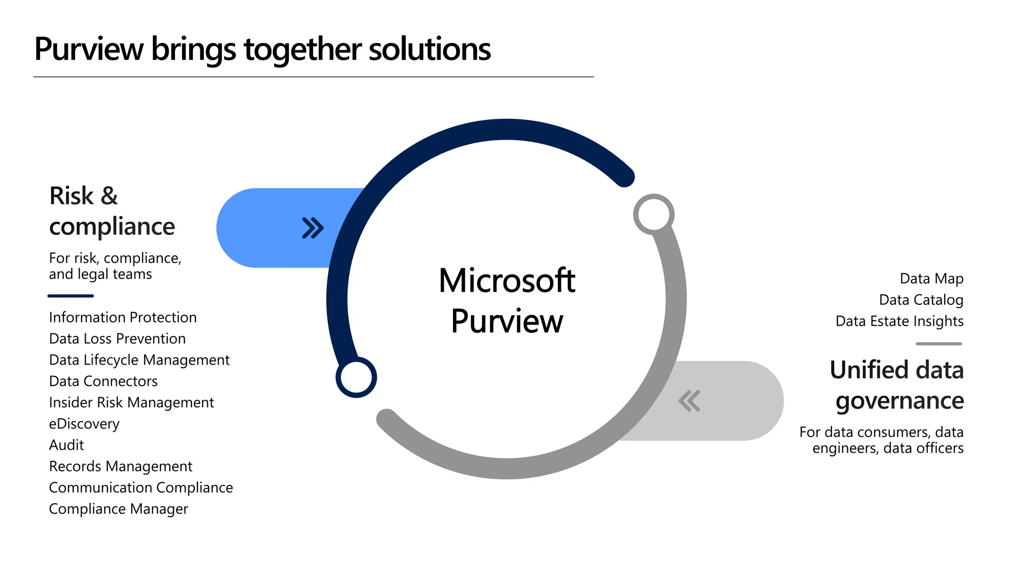 Deep dive into Microsoft Purview Data Loss Prevention | PPTX