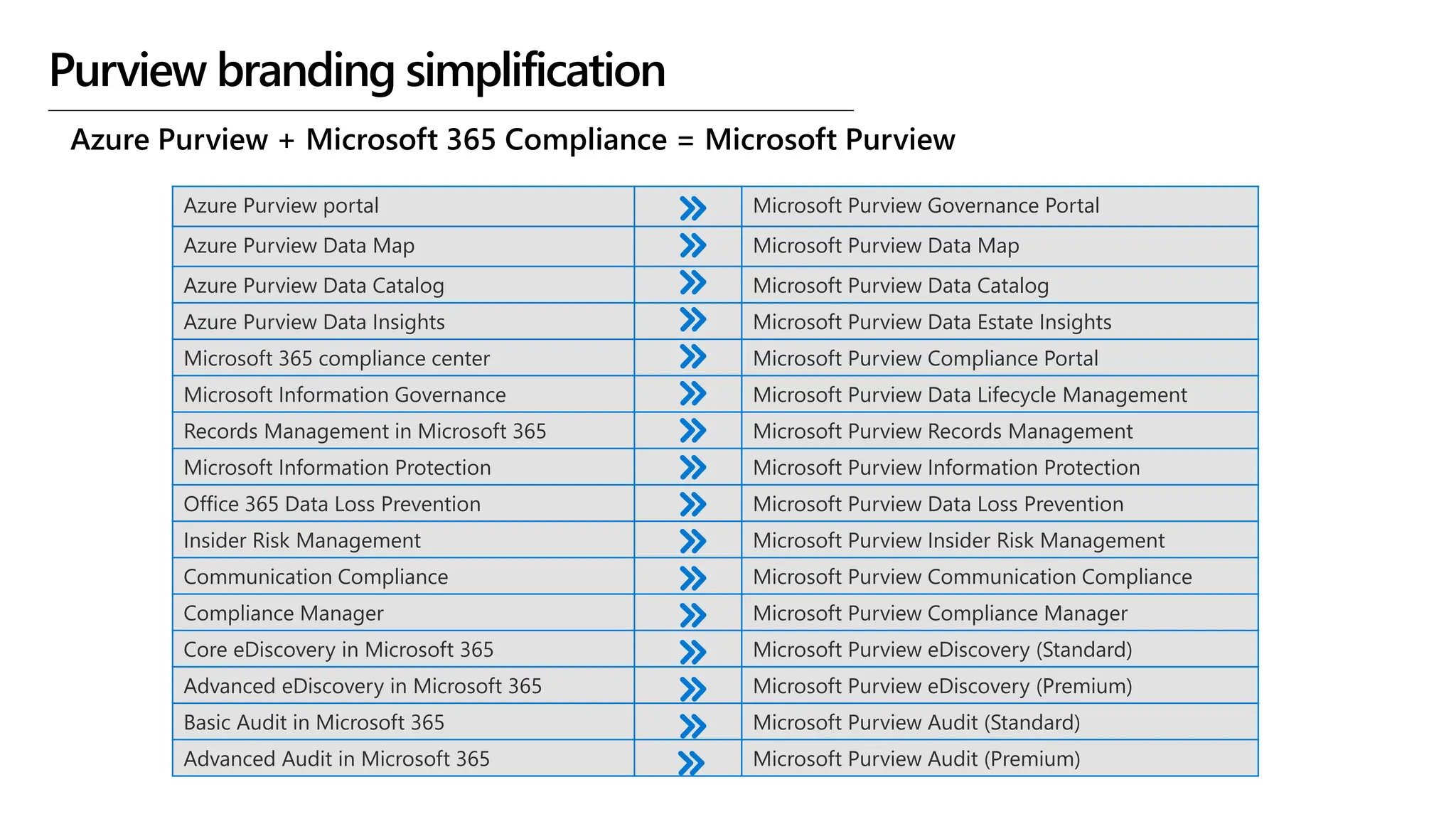 Deep dive into Microsoft Purview Data Loss Prevention | PPTX