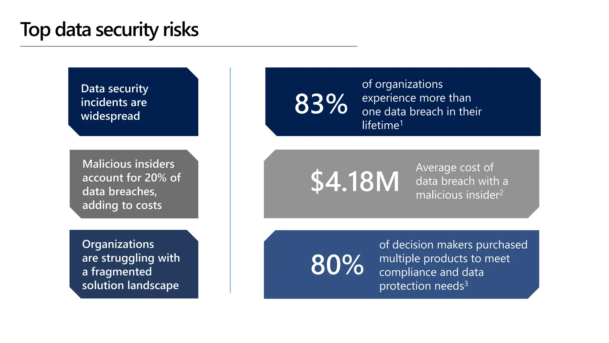 Deep dive into Microsoft Purview Data Loss Prevention | PPTX