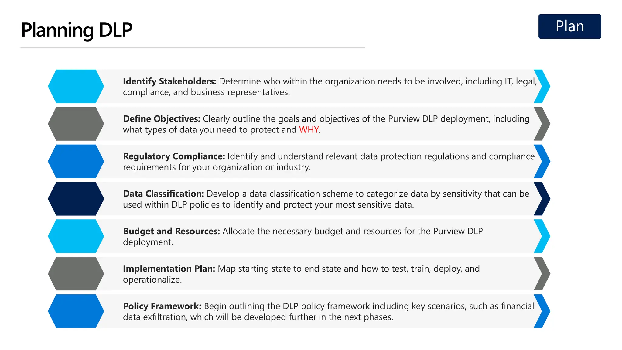 Deep dive into Microsoft Purview Data Loss Prevention | PPTX