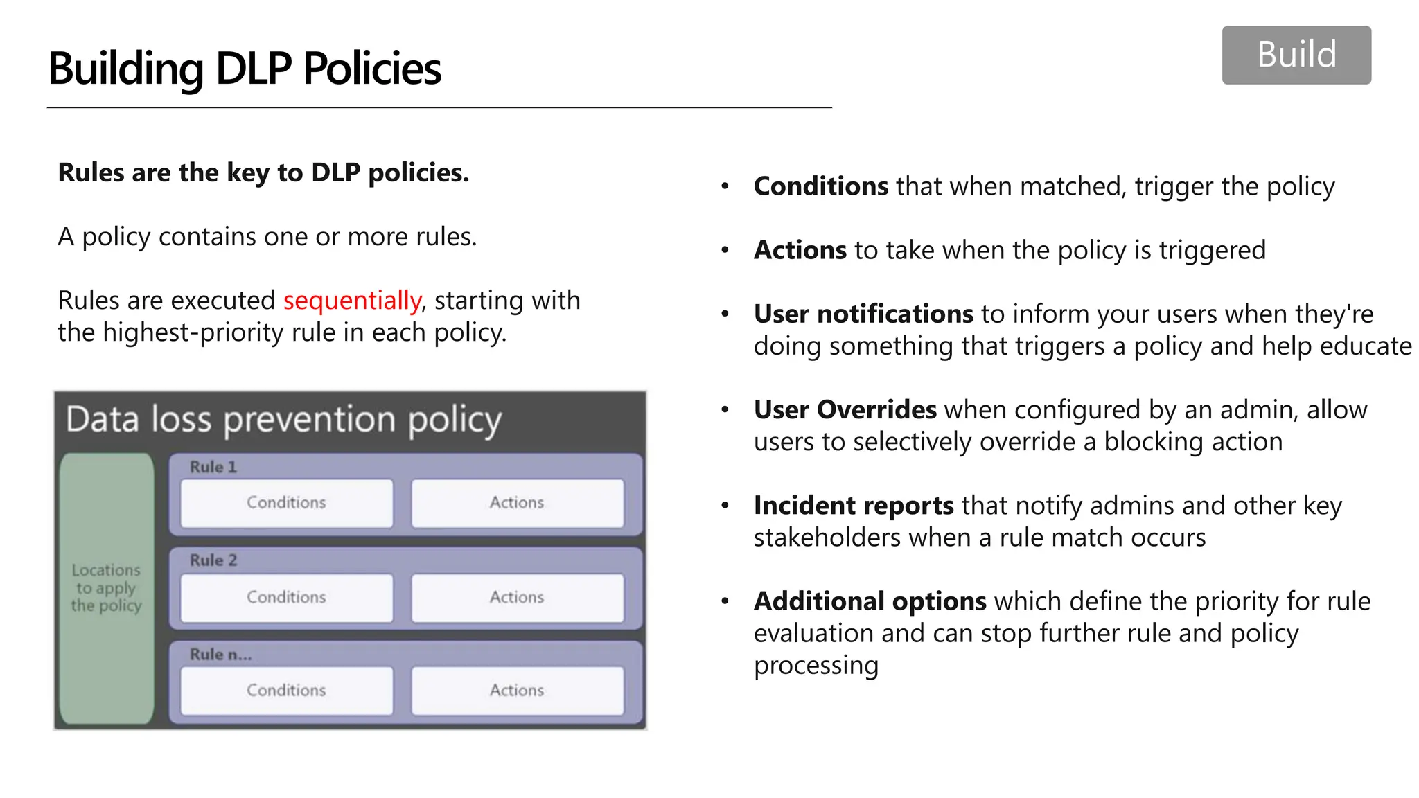 Deep Dive Into Microsoft Purview Data Loss Prevention Pptx Cloud Computing Internet